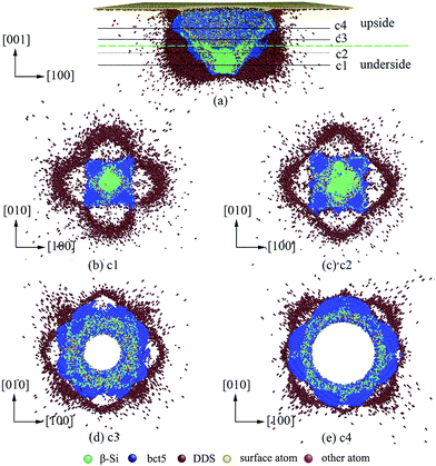 Pressure-induced amorphization in the nanoindentation of single ...