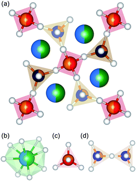 New melilite (Ca,Sr,Ba) 4 MgAl 2 Si 3 O 14 :Eu 2+ phosphor: structural ...