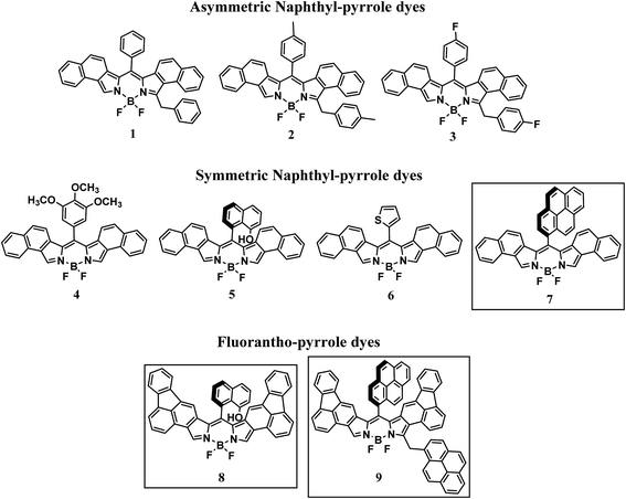 Tuning the photophysical properties of BODIPY dyes through extended ...