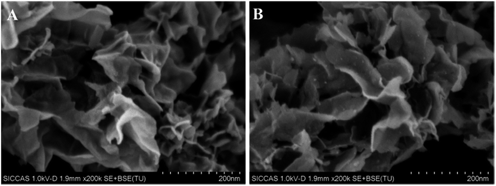 Pt/MnO 2 nanosheets: facile synthesis and highly efficient catalyst for ...