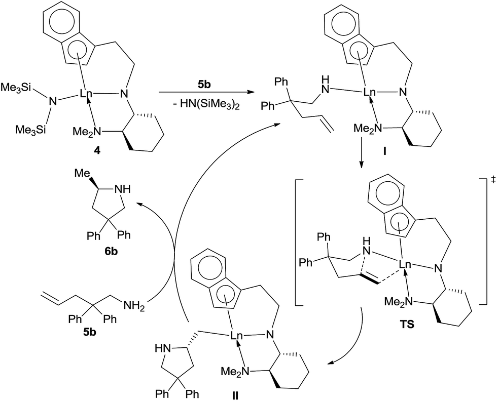 Half-sandwich chiral rare-earth metal complexes with linked tridentate ...