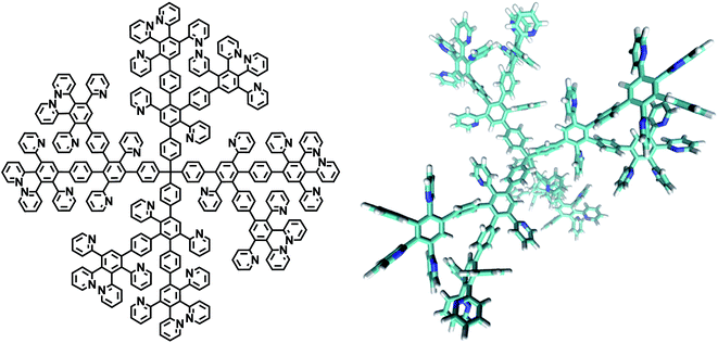 Adsorption properties of pyridylphenylene dendrimers - RSC Advances ...
