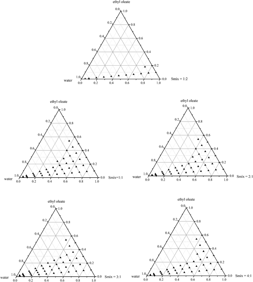 Development and characterization of promising Cremophor EL-stabilized o ...