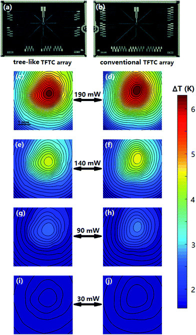 To save half contact pads in 2D mapping of local temperatures with a ...
