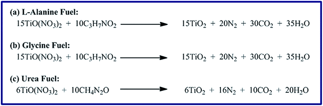 Tunable auto-combustion preparation of TiO 2 nanostructures as ...