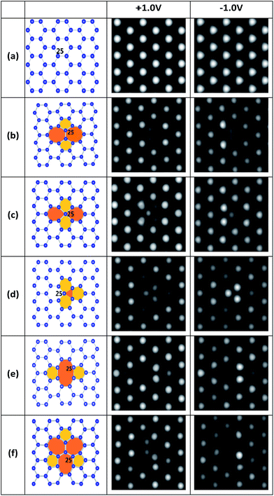 The structures and diffusion behaviors of point defects and their ...