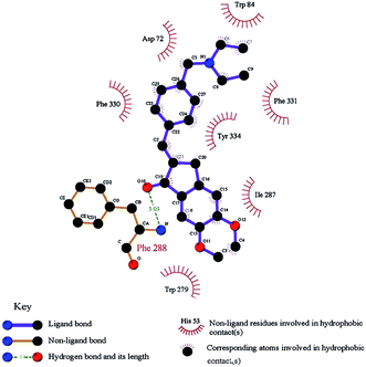 Arylidene indanone scaffold: medicinal chemistry and structure–activity ...