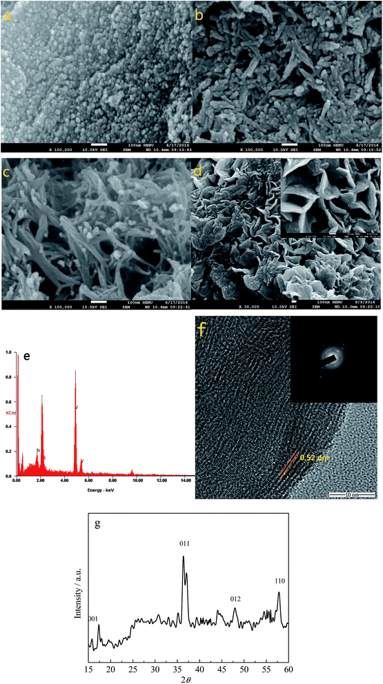 A promising vanadium sulfide counter electrode for efficient dye ...