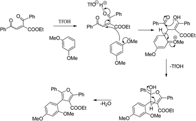 Triflic acid promoted solvent free synthesis of densely functionalized ...