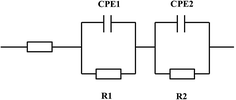 Electrocatalytic activity of porous Ni–Fe–Mo–C–LaNi 5 sintered ...