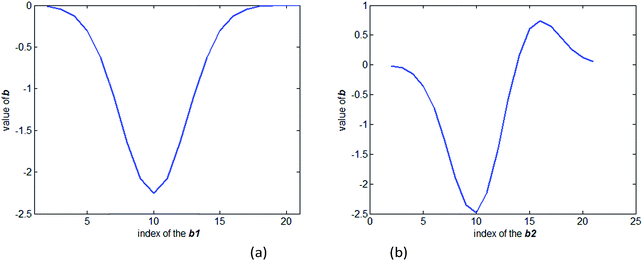 Reduction of package-induced error for the composition analysis of in ...