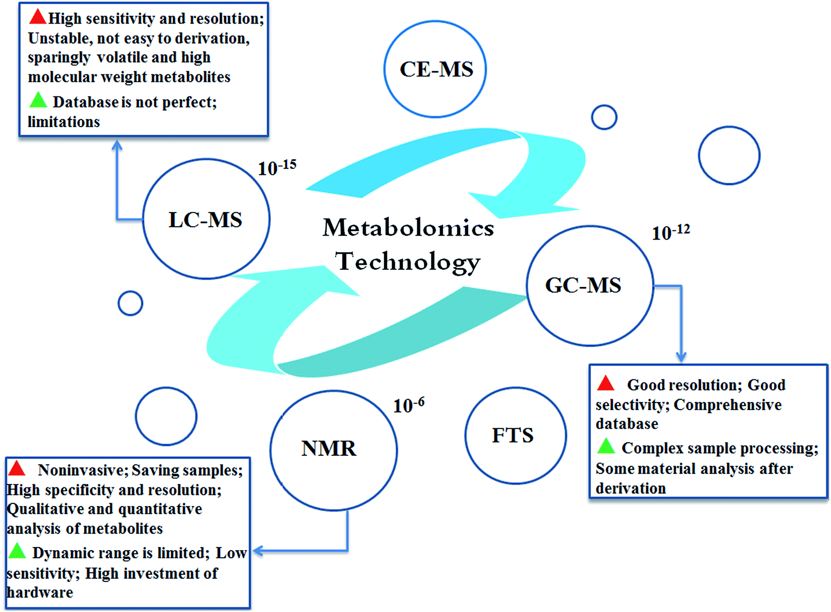 Metabolomic applications in hepatocellular carcinoma: toward the ...