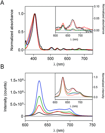 Morphology effects on singlet oxygen production and bacterial ...