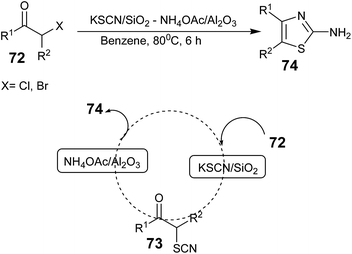 Synthesis of aminothiazoles: polymer-supported approaches - RSC ...