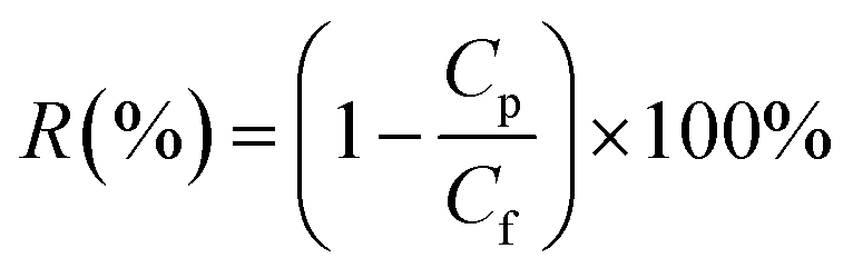 Preparation and characterization of novel alkali-resistant ...