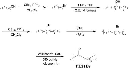 Epitaxial crystallization of precisely bromine-substituted polyethylene ...