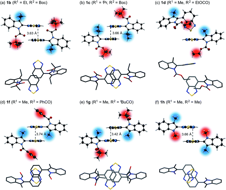 Indolylbenzothiadiazoles with varying substituents on the indole ring ...