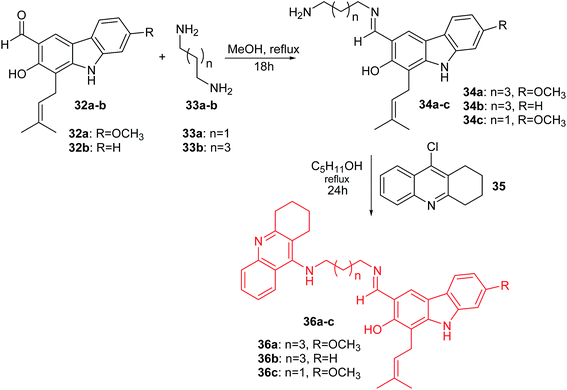 Recent developments in the synthesis and biological activity of ...