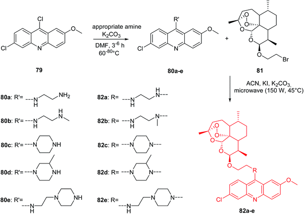 Recent developments in the synthesis and biological activity of ...