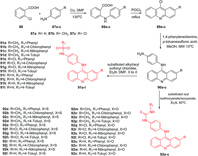 Recent developments in the synthesis and biological activity of ...