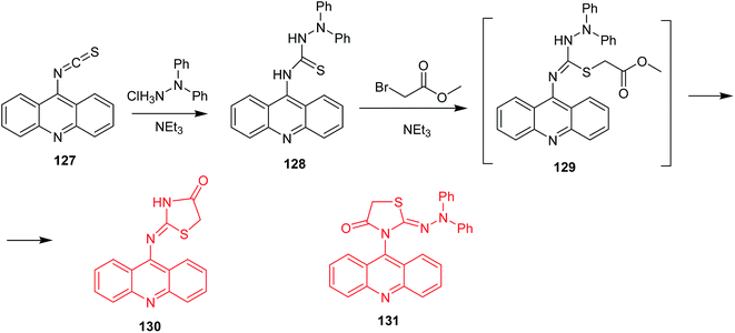 Recent developments in the synthesis and biological activity of ...