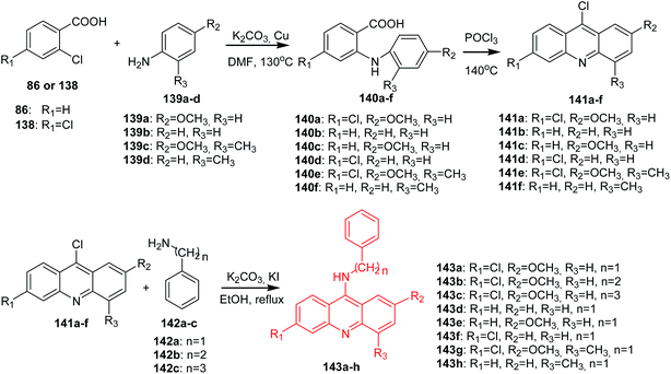 Recent developments in the synthesis and biological activity of ...