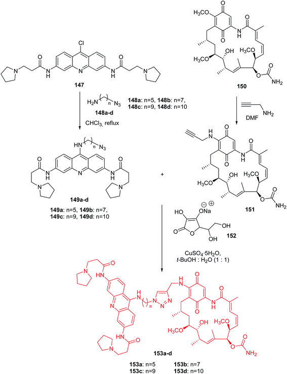Recent developments in the synthesis and biological activity of ...