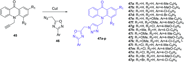 Recent developments in the synthesis and biological activity of ...