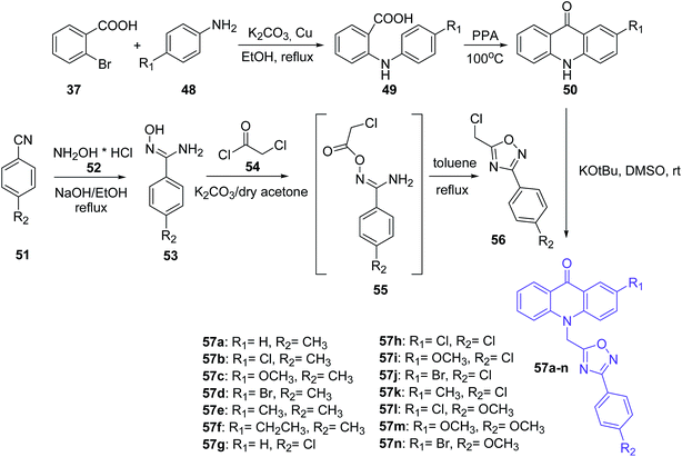 Recent developments in the synthesis and biological activity of ...