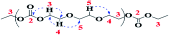 Ring-opening polymerization of ethylene carbonate: comprehensive ...