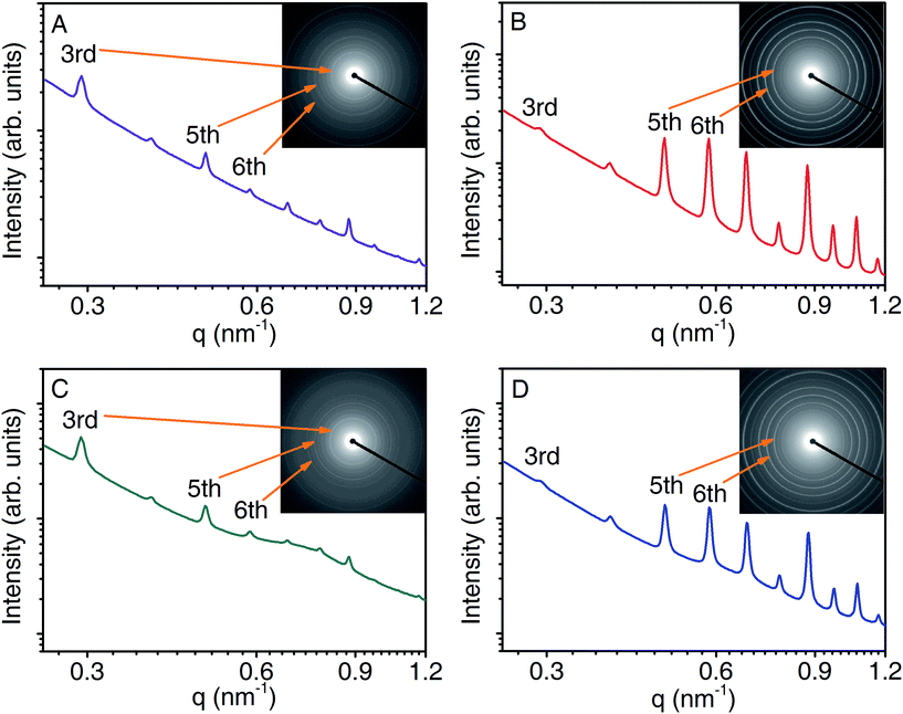Can sodium silicates affect collagen structure during tanning? Insights ...