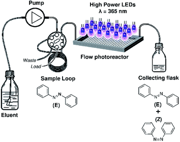Rapid and facile chemical actinometric protocol for photo-microfluidic ...
