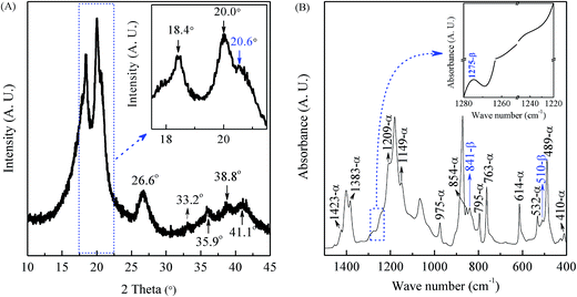 A critical analysis of the α, β and γ phases in poly(vinylidene ...