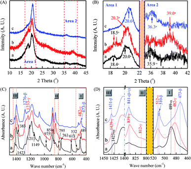 A critical analysis of the α, β and γ phases in poly(vinylidene ...