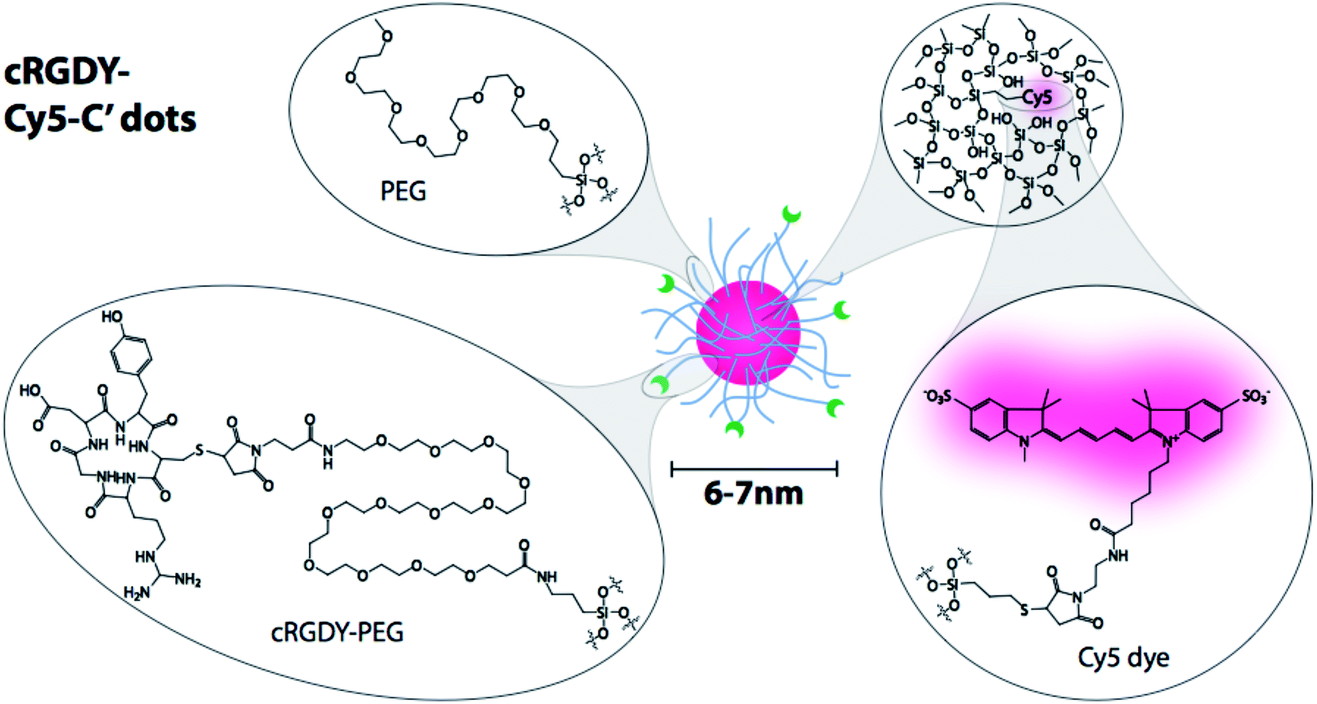 Expanding analytical tools for characterizing ultrasmall silica-based nanoparticles - RSC ...