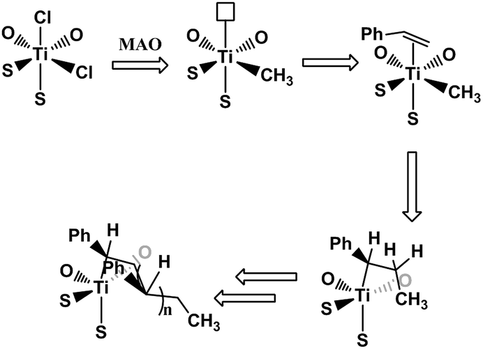 Synthesis of amphiphilic diblock copolymers of isotactic polystyrene- block -isotactic poly( p ...