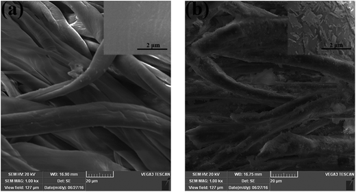 Long-term antibacterial protected cotton fabric coating by controlled release of chlorhexidine ...