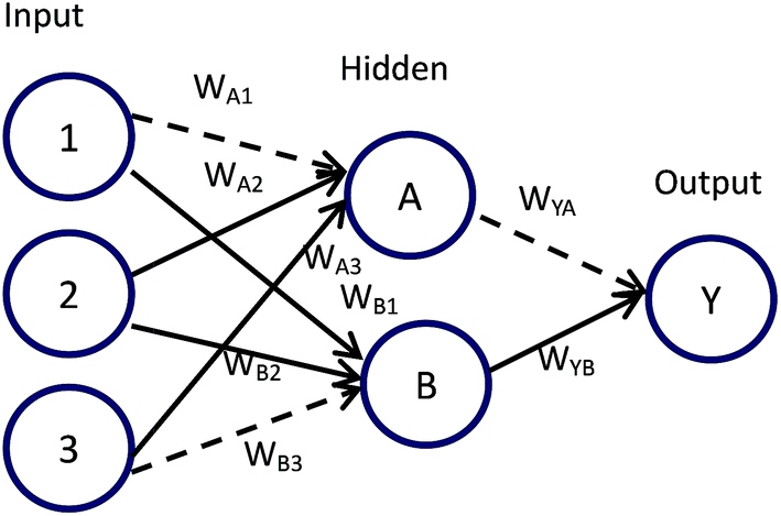 Investigation into the pharmacokinetic–pharmacodynamic model of ...