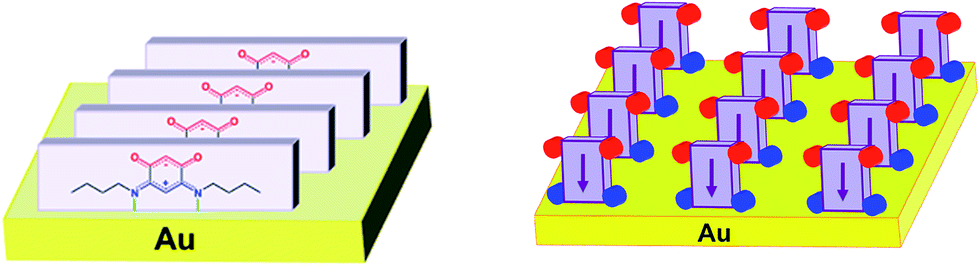 Changes in molecular film metallicity with minor modifications of the ...
