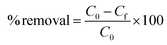 Synthesis, characterization and investigation of methyl orange dye ...