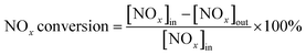 The enhanced resistance to P species of an Mn–Ti catalyst for selective ...