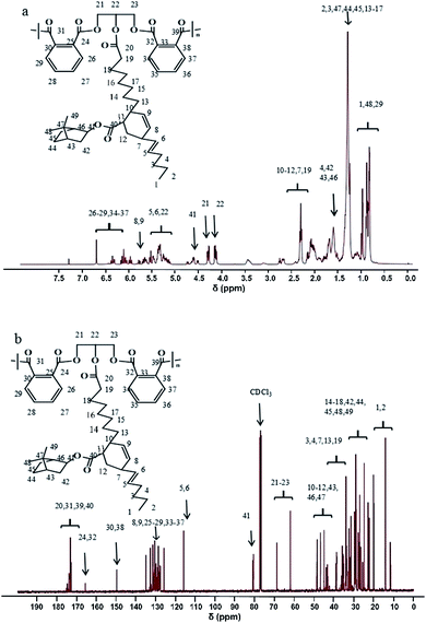 Synthesis and characteristics of tung oil-based acrylated-alkyd resin ...