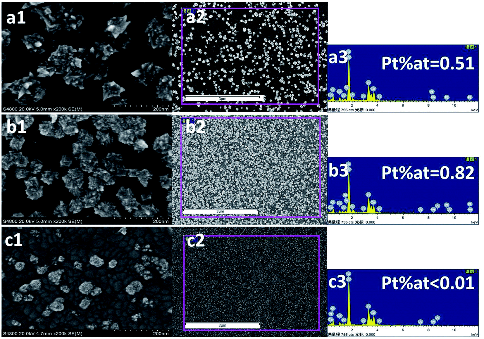 The influence of deposited potential on the ORR activity of Pt ...
