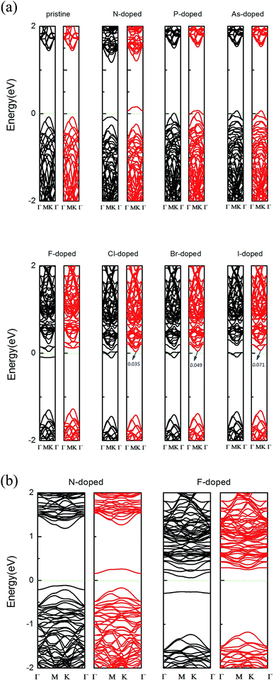 Effective n-type F-doped MoSe 2 monolayers - RSC Advances (RSC ...