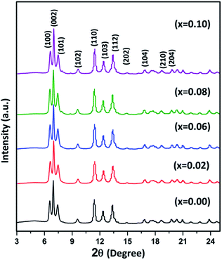 Local structural studies on Co doped ZnS nanowires by synchrotron X-ray ...