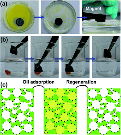 Emulsion-derived hierarchically porous polystyrene solid foam for oil ...