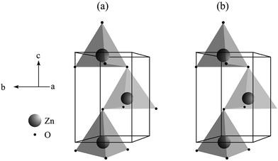 Synthesis, growth mechanism, optical properties and catalytic activity of ZnO microcrystals ...