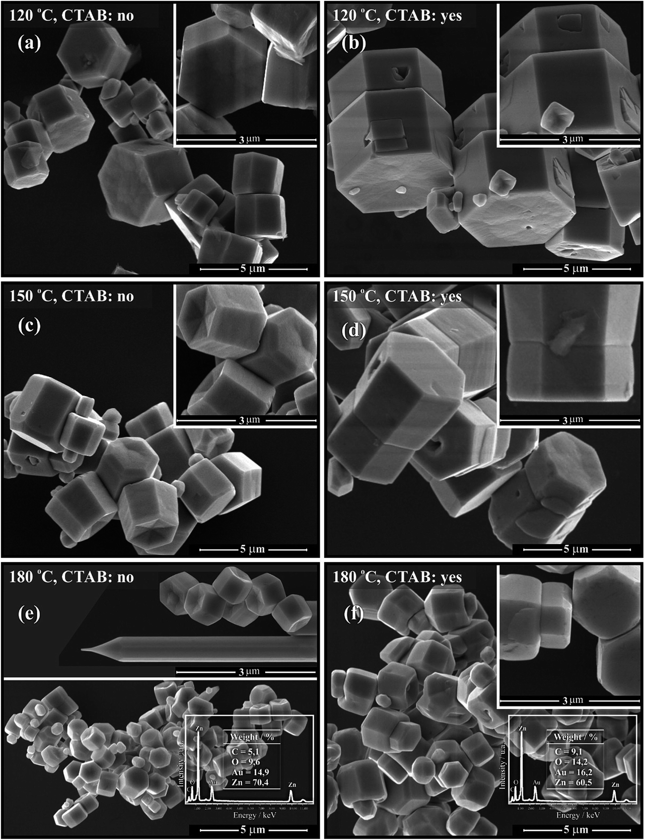 Synthesis, growth mechanism, optical properties and catalytic activity of ZnO microcrystals ...