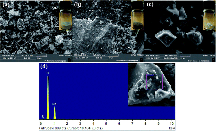 Well-crystallized borax prepared from boron-bearing tailings by sodium ...