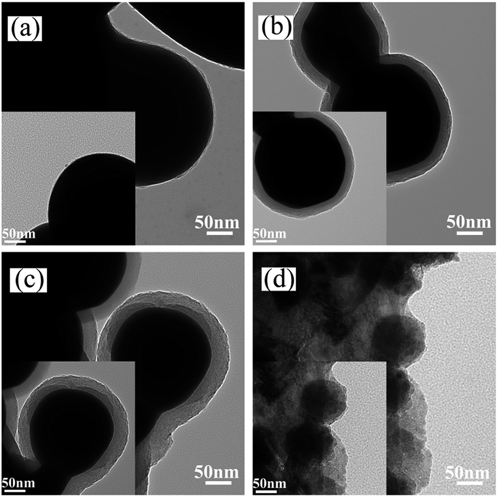 Fabrication of core–shell Ag@pDA@HAp nanoparticles with the ability for controlled release of Ag ...